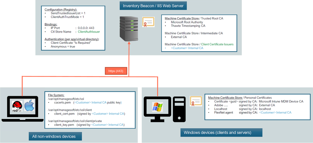 Using client certificates for mutual TLS (mTLS) authentication between ...