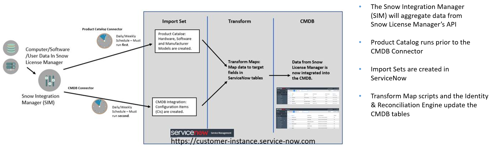 Connector Troubleshooting for the Snow ServiceNow Connector